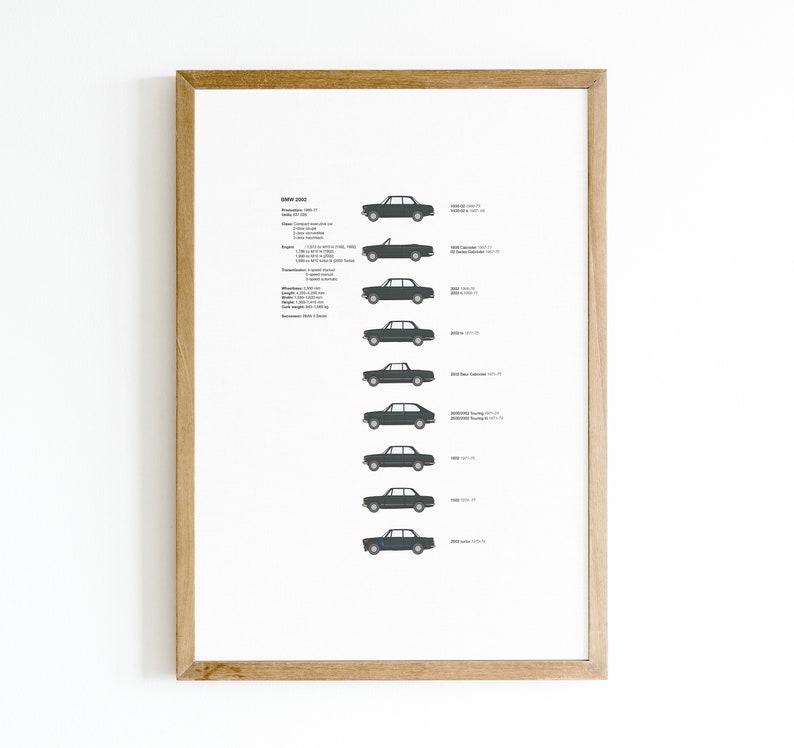 BMW 2002 E10 Evolution Poster, Gift, Wall Art, Vintage Car Poster, BMW ...