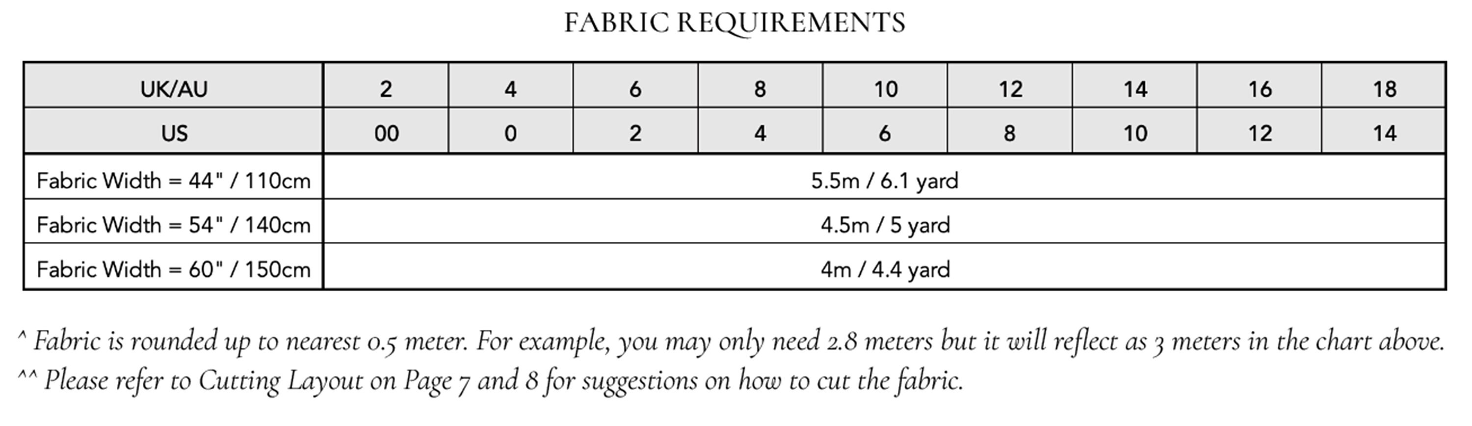 Summer Dress Puff Sleeve Gored Panel Flare Skirt Backless Digital PDF ...