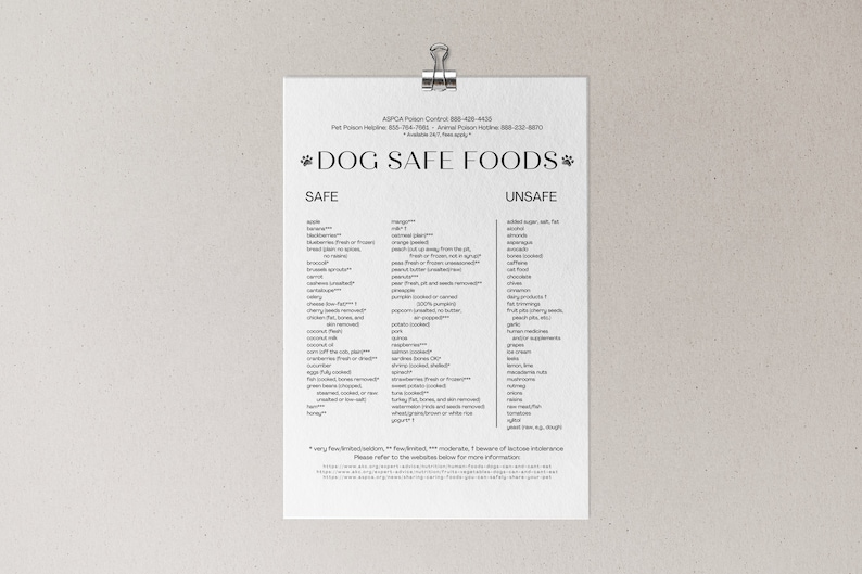 Dog Safe and Unsafe Food List: Minimalist Reference Guide (digital ...