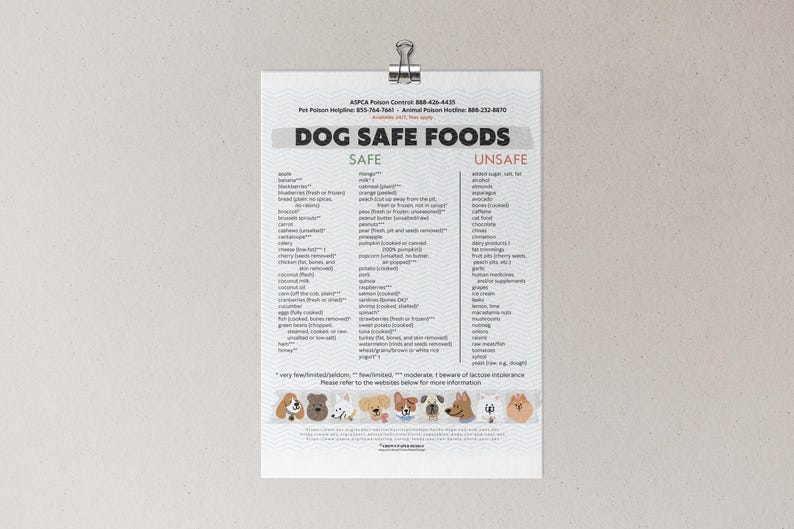 Dog Safe & Unsafe Food List: Printable Guide (digital Download) - Etsy