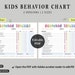 Behavior Reward Chart for Kids | Editable Digital PDF | Good Behavior ...