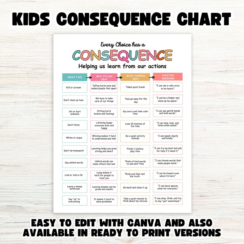 Consequence Chart - Etsy