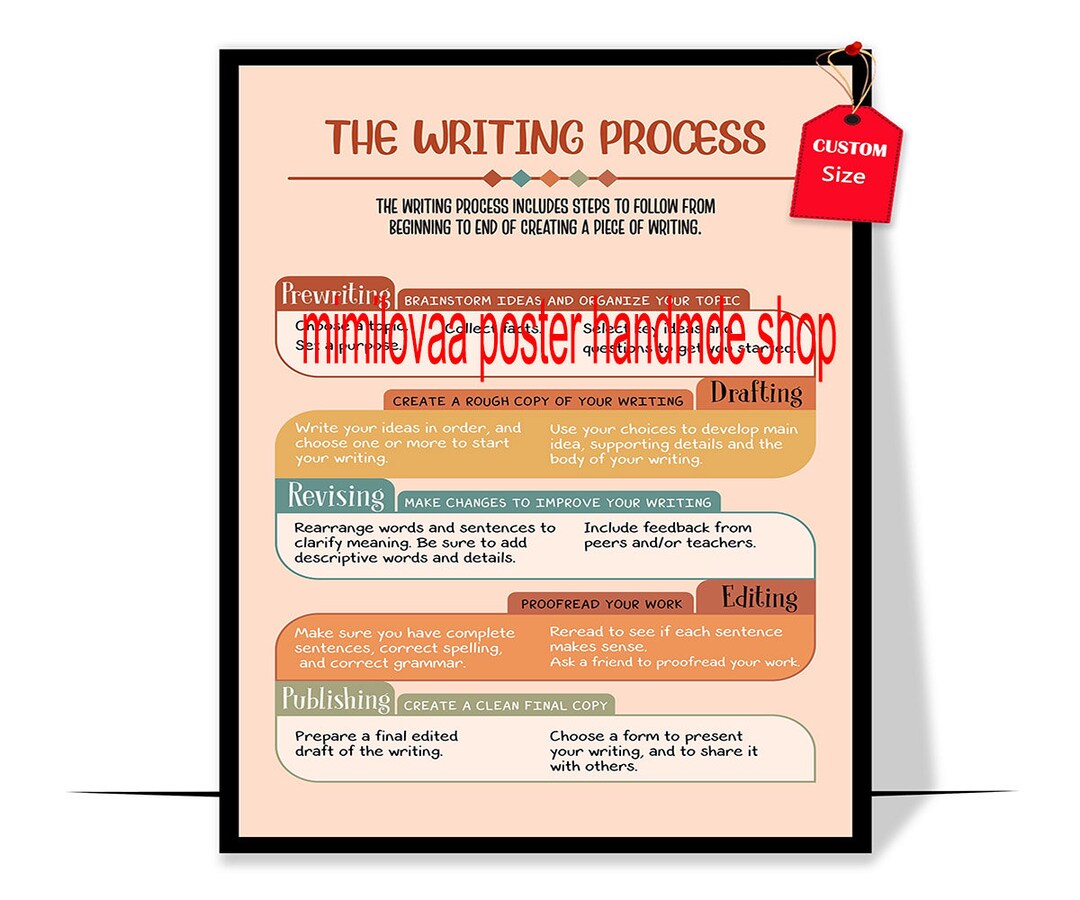 English Educational Poster Writing Print Decorations for Classroom ...