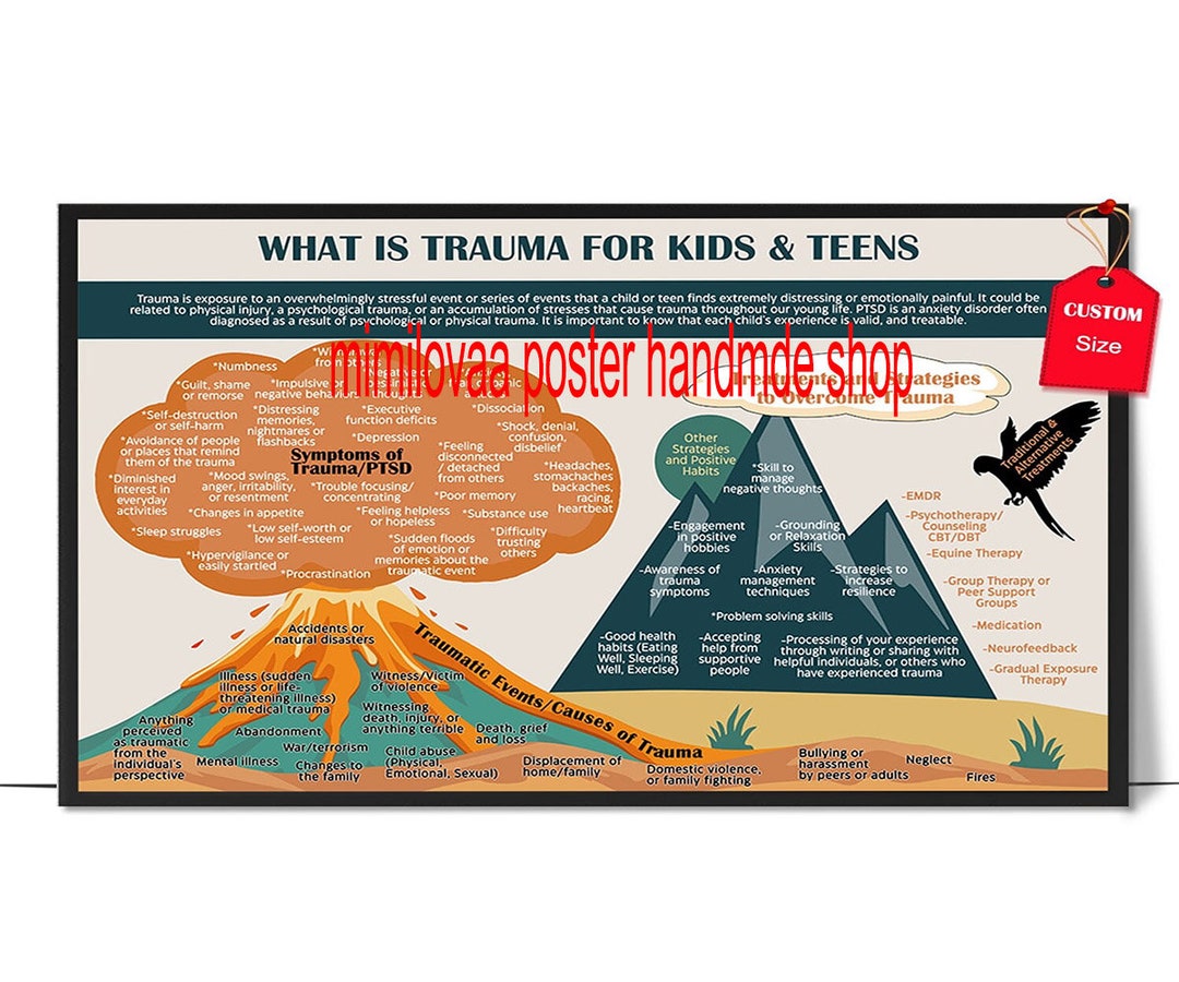 What is Trauma Poster Mental Health Poster for Kids Teens PTSD Trauma ...