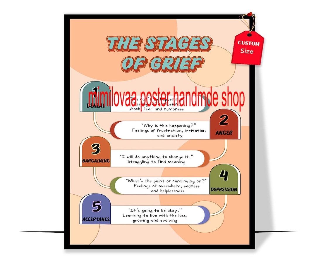 Stages of Grief Poster Mental Health Poster for Classroom Counselor ...