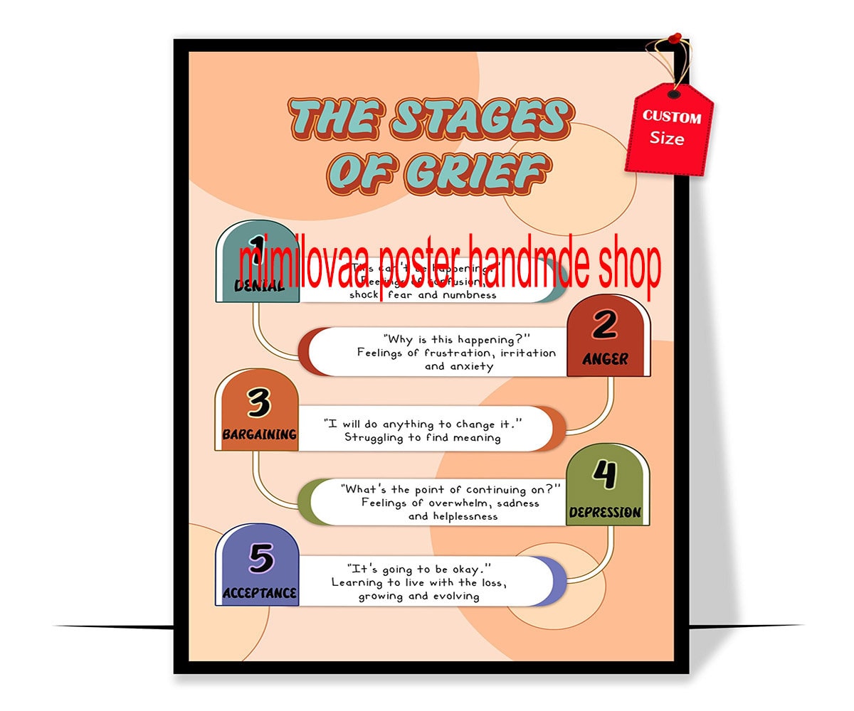Stages of Grief Poster Mental Health Poster for Classroom Counselor ...