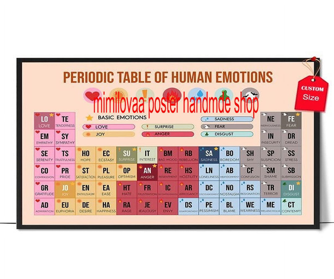 Periodic Table of Human Emotions Poster Mental Health Poster for ...