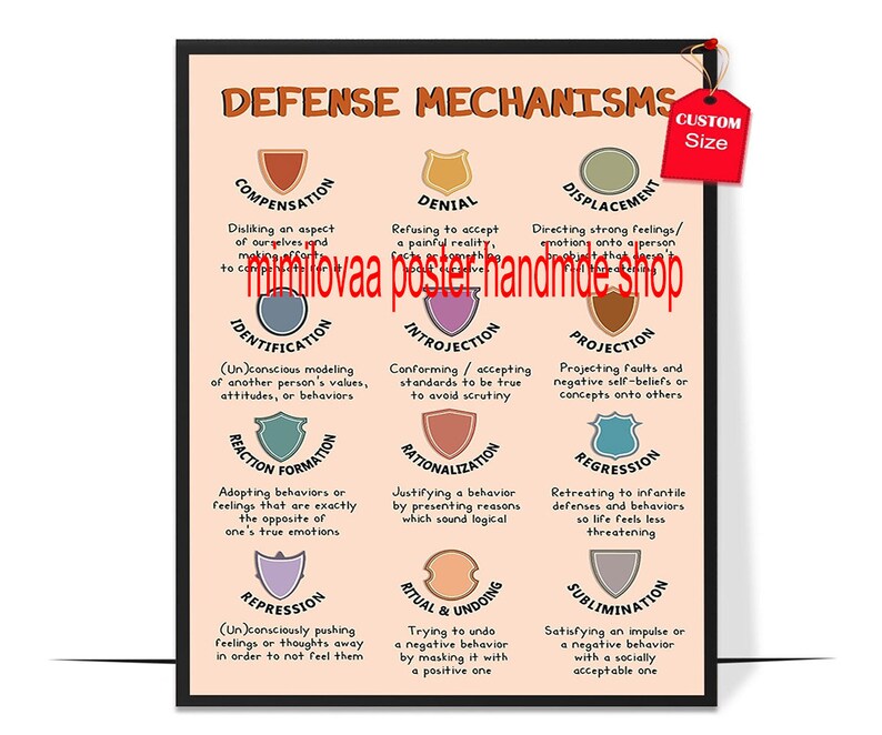 Defense Mechanisms Psychoanalysis Poster Mental Health Poster for ...