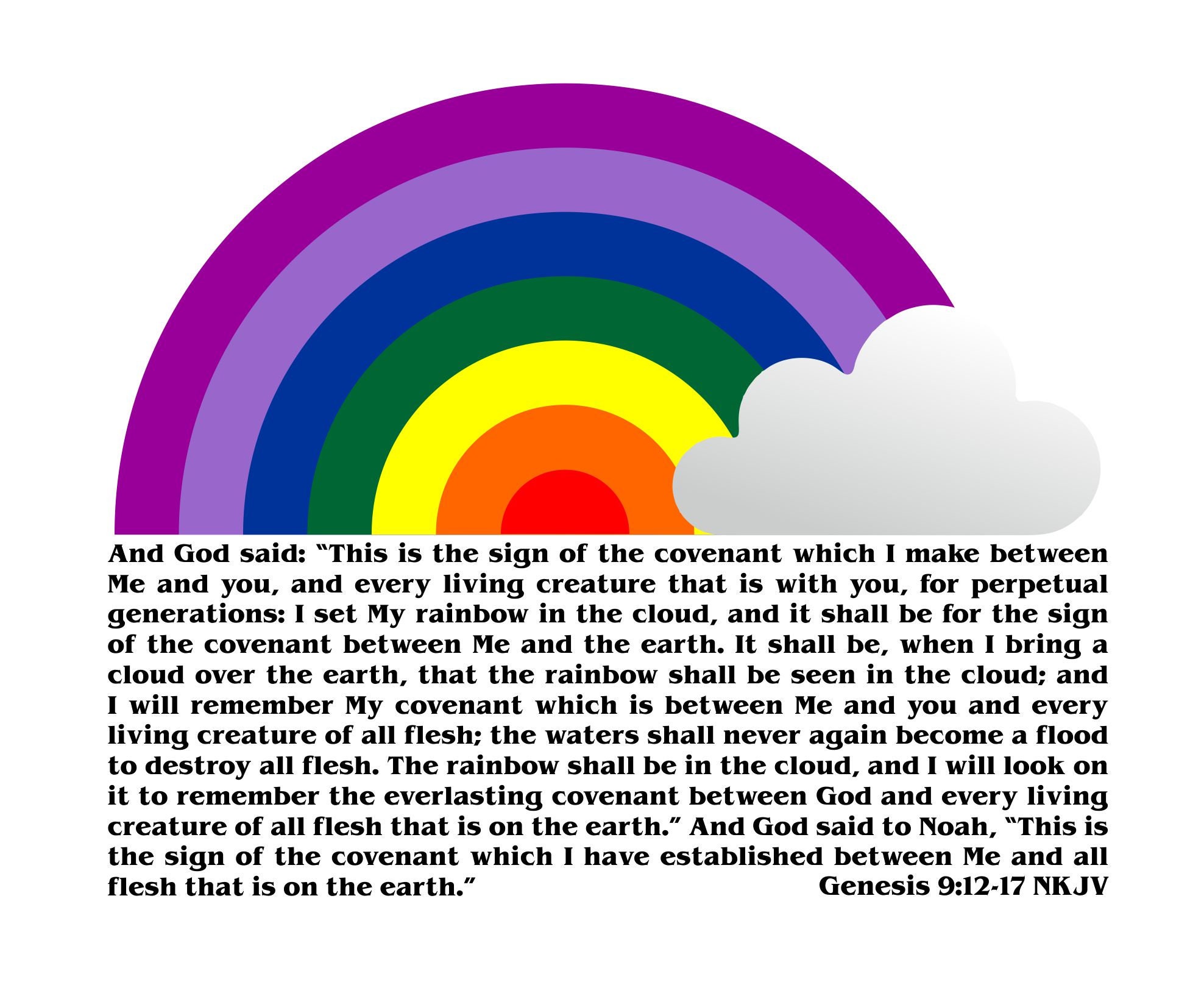 Rainbow Covenant Svg, Png, Jpg, Eps, and Pdf - Etsy