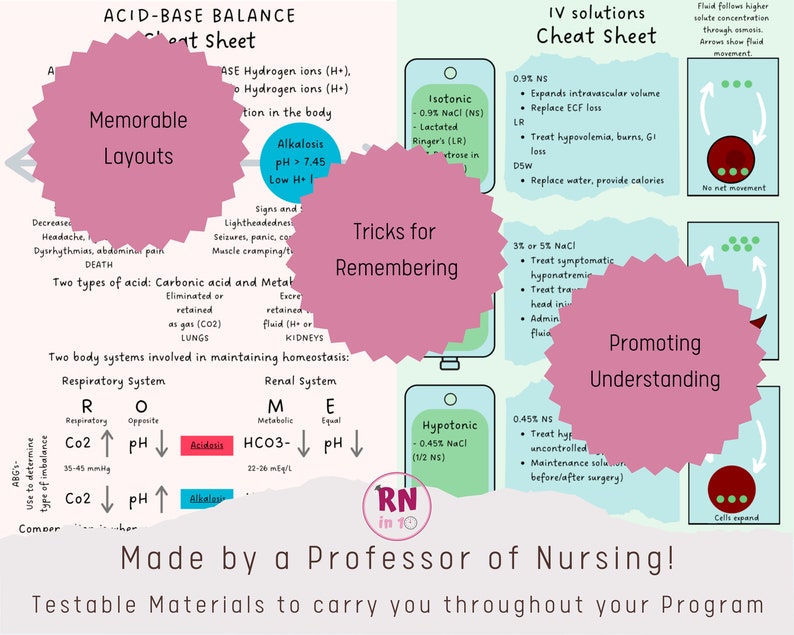 Fluids Electrolytes and Acid-base Ultimate Nursing Cheat - Etsy