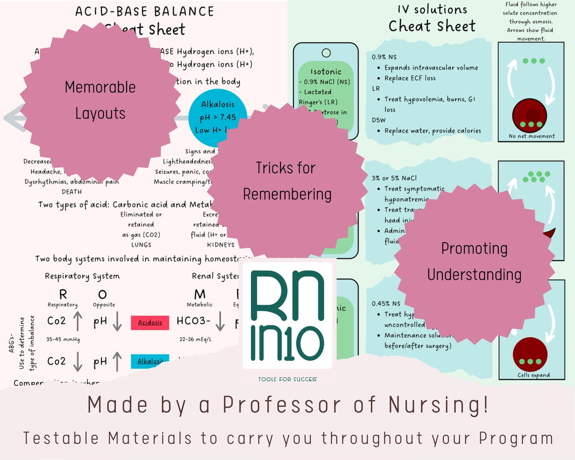Fluids, Electrolytes, and Acid-base Ultimate Nursing Cheat Sheet Bundle ...