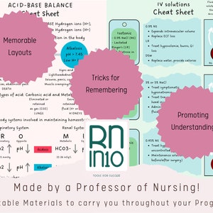 Fluids, Electrolytes, and Acid-base Ultimate Nursing Cheat Sheet Bundle ...