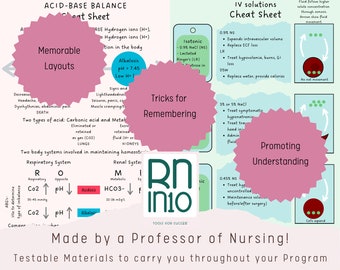 Acid Base Balance Cheat Sheet