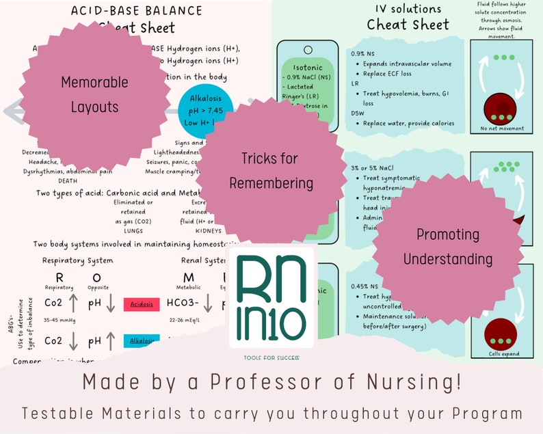 Fluids, Electrolytes, and Acid-base Ultimate Nursing Cheat Sheet Bundle ...