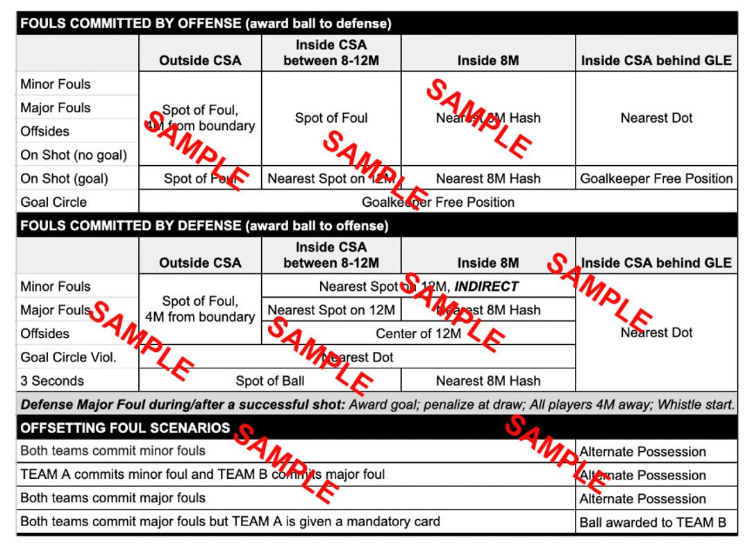 Womens Lacrosse - Penalty Administration Cheat Sheet - Etsy