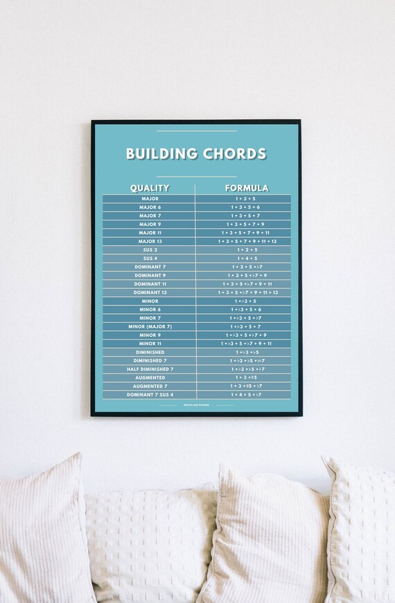 Building Chords Guide Printable Cheat Sheet Poster Blue Music - Etsy