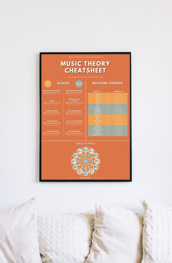 Music Theory Printable Cheat Sheet Poster Circle of Fifths | Etsy
