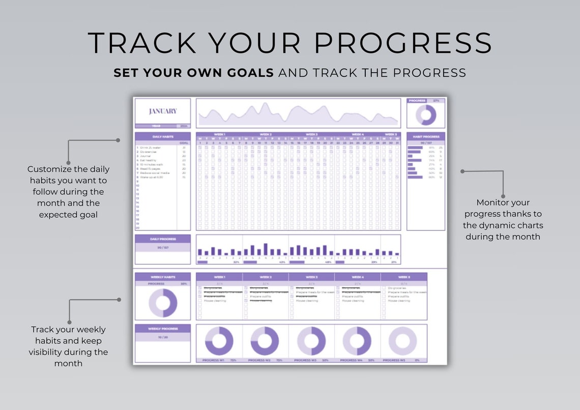 Habit Tracker Spreadsheet Template for Google Sheets, Daily Weekly and ...