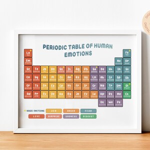 Periodic Table of Human Emotions, Therapy Office Decor, School ...