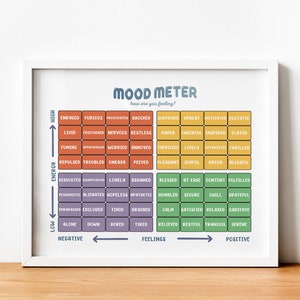 Mood Meter Poster: Therapy Office Decor, Emotions Chart (digital ...