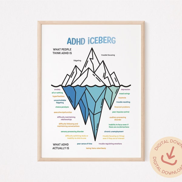 Adhd Posters - Etsy