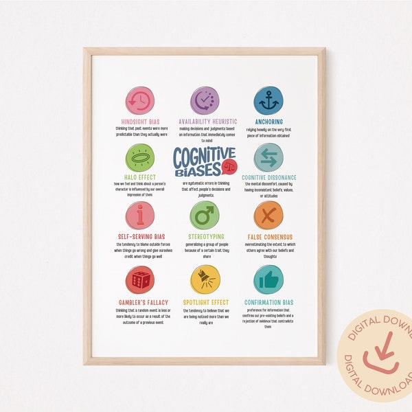 Cognitive Bias Poster - Etsy