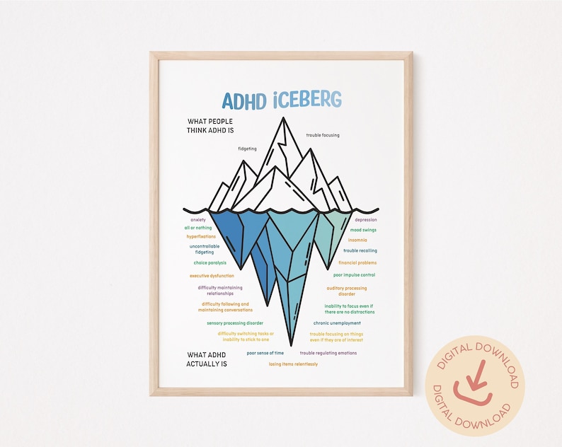 ADHD Poster Therapy Office Décor ADHD Iceberg Printable - Etsy