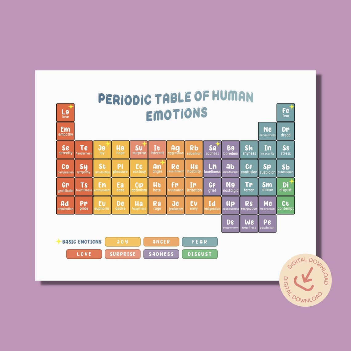 Periodic Table of Human Emotions, Therapy Office Decor, School ...