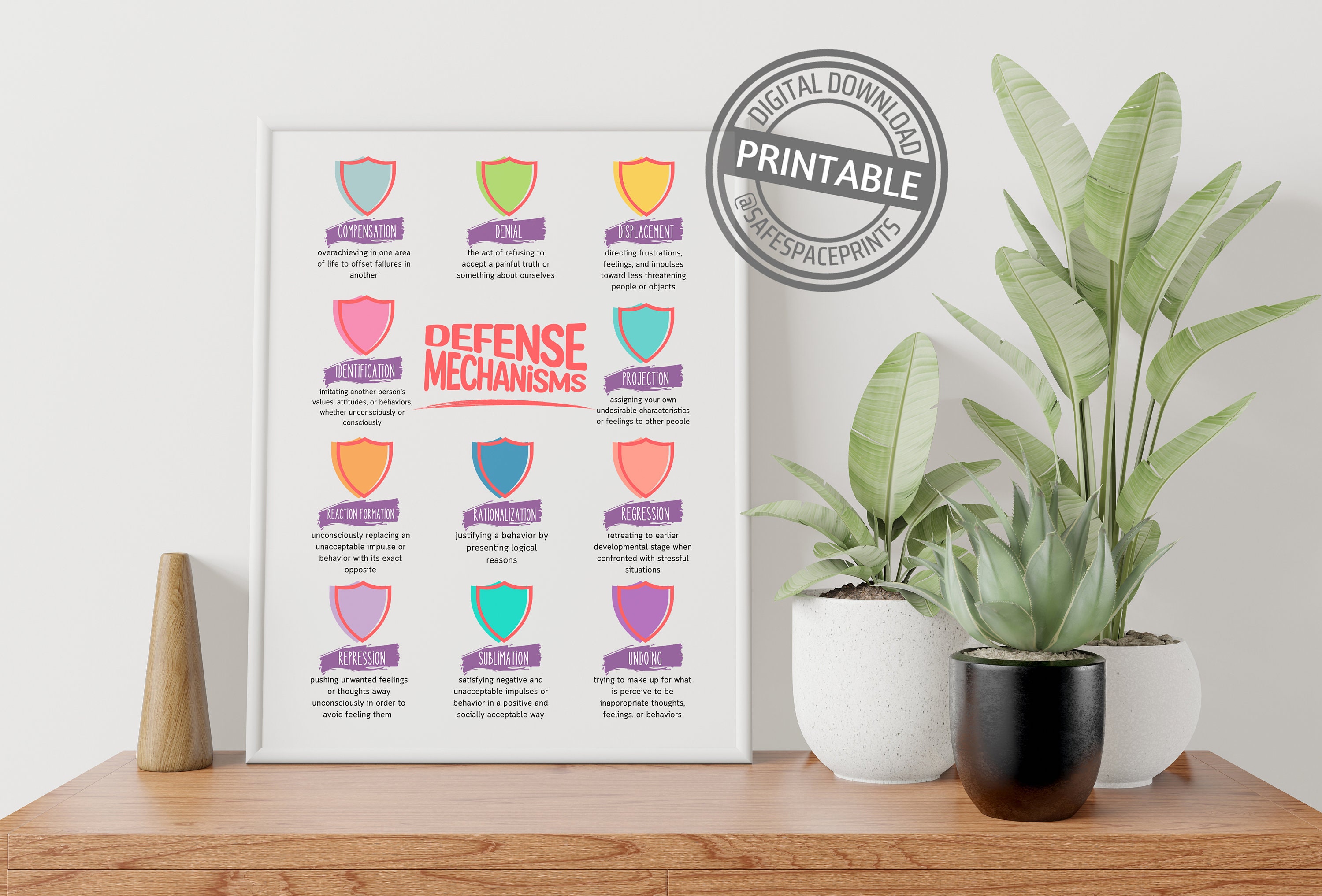 Therapy Office Decor, Defense Mechanisms Poster, Sigmund Freud, Mental ...