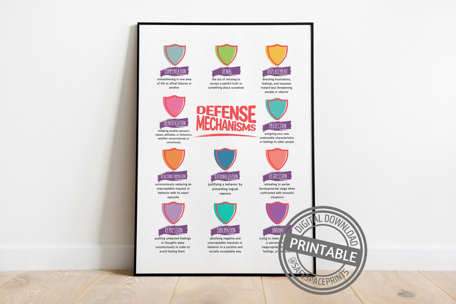 Therapy Office Decor Defense Mechanisms Poster Sigmund - Etsy