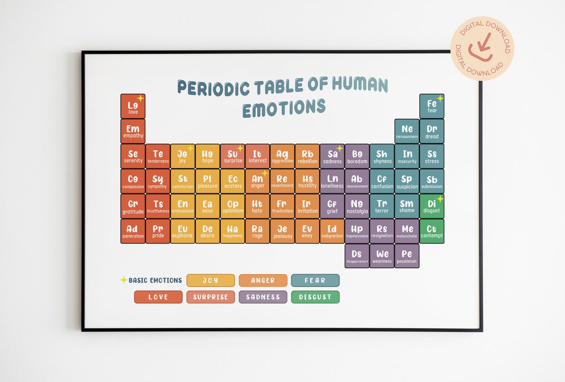 Periodic Table of Human Emotions, Therapy Office Decor, School ...