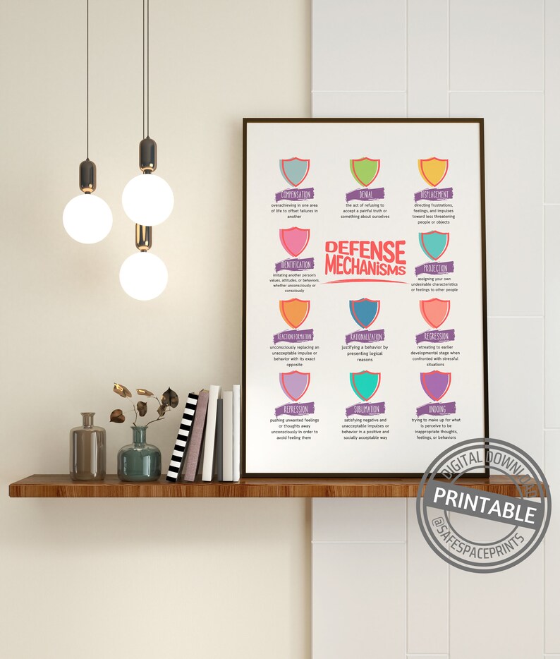Therapy Office Decor, Defense Mechanisms Poster, Sigmund Freud, Mental ...