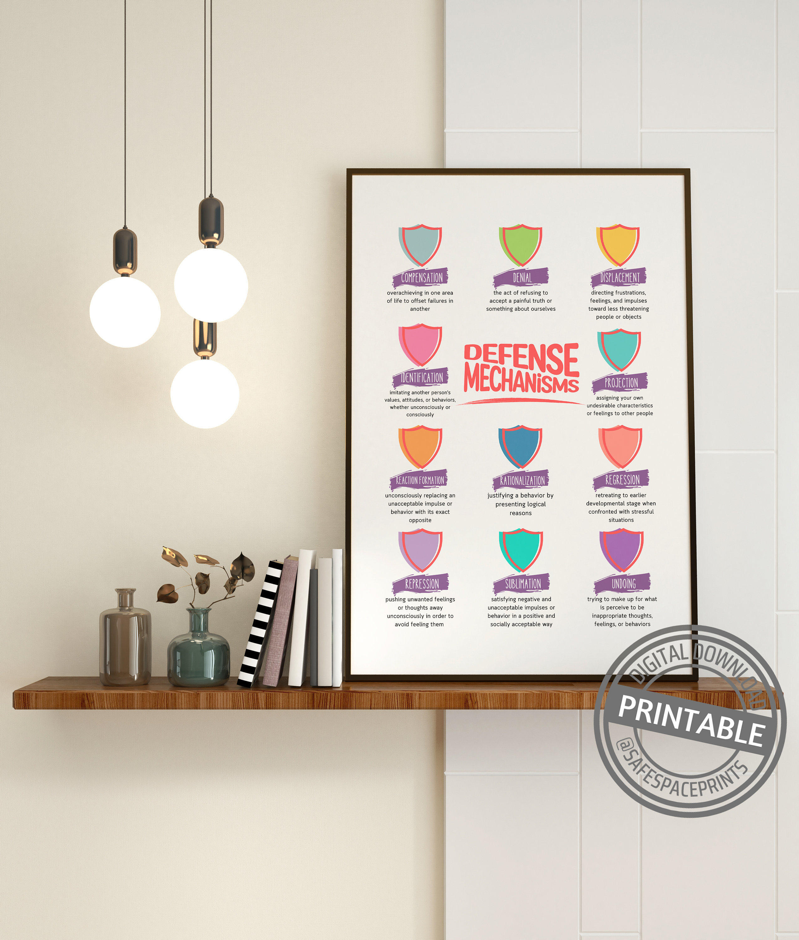 Therapy Office Decor, Defense Mechanisms Poster, Sigmund Freud, Mental ...