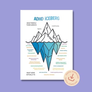 ADHD Iceberg Poster: Therapy Office Decor (digital Download) - Etsy