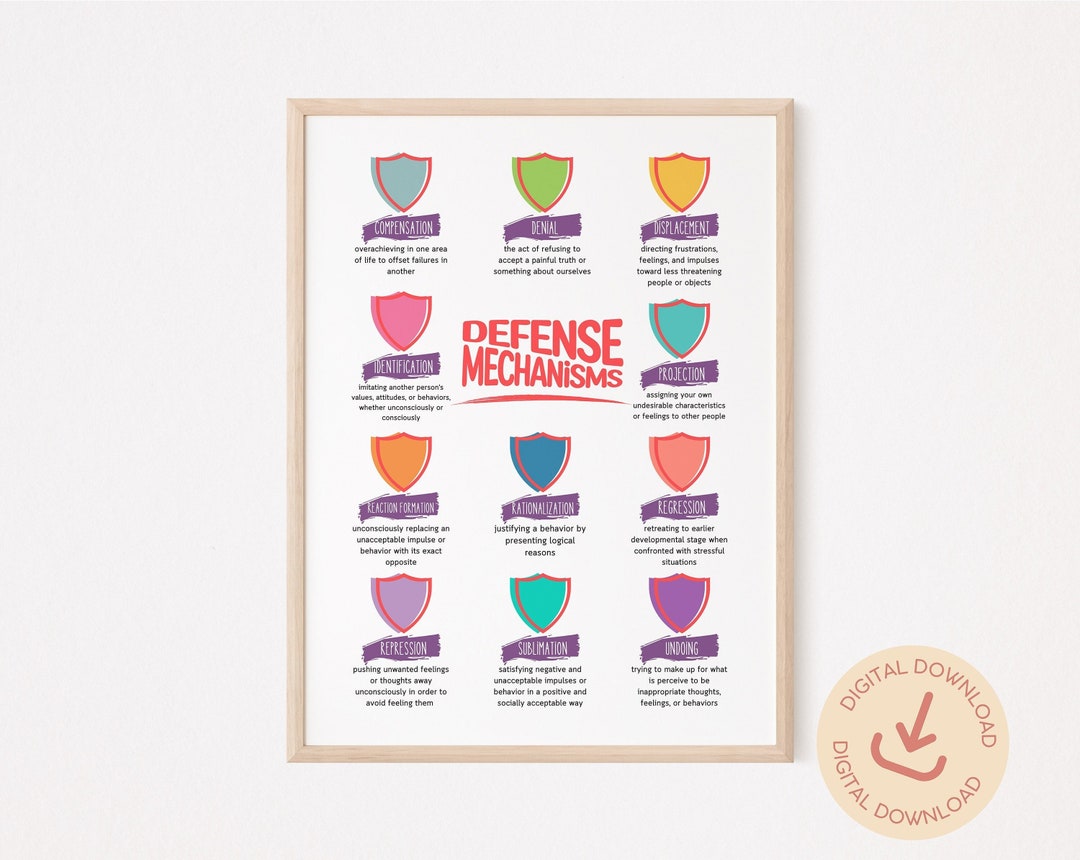 Therapy Office Decor, Defense Mechanisms Poster, Sigmund Freud, Mental ...