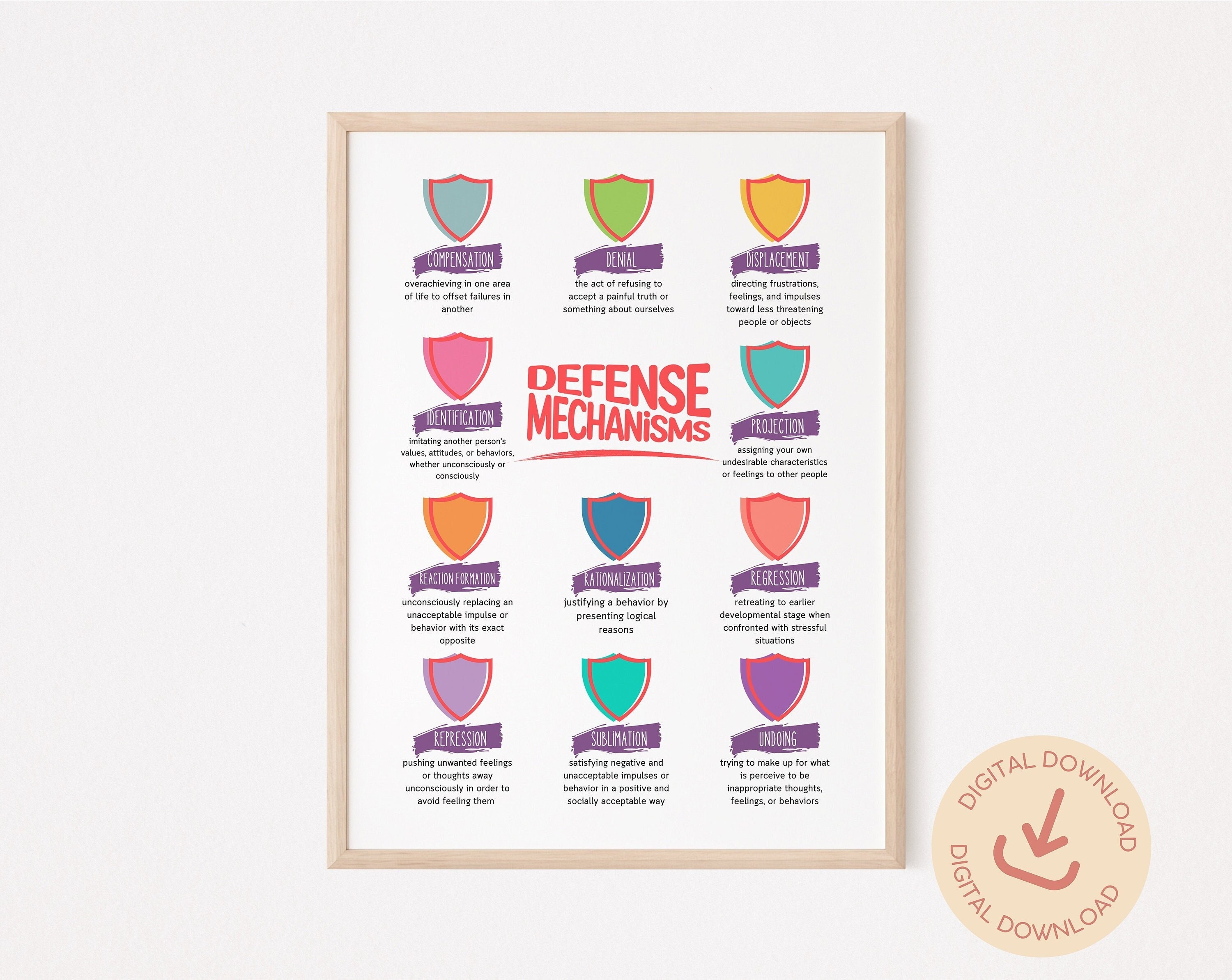 Therapy Office Decor, Defense Mechanisms Poster, Sigmund Freud, Mental ...