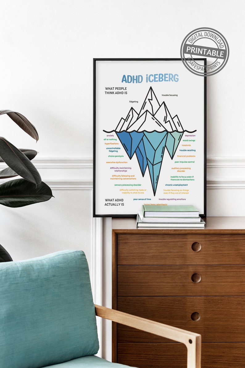 ADHD Poster Therapy Office Décor ADHD Iceberg Printable - Etsy Australia