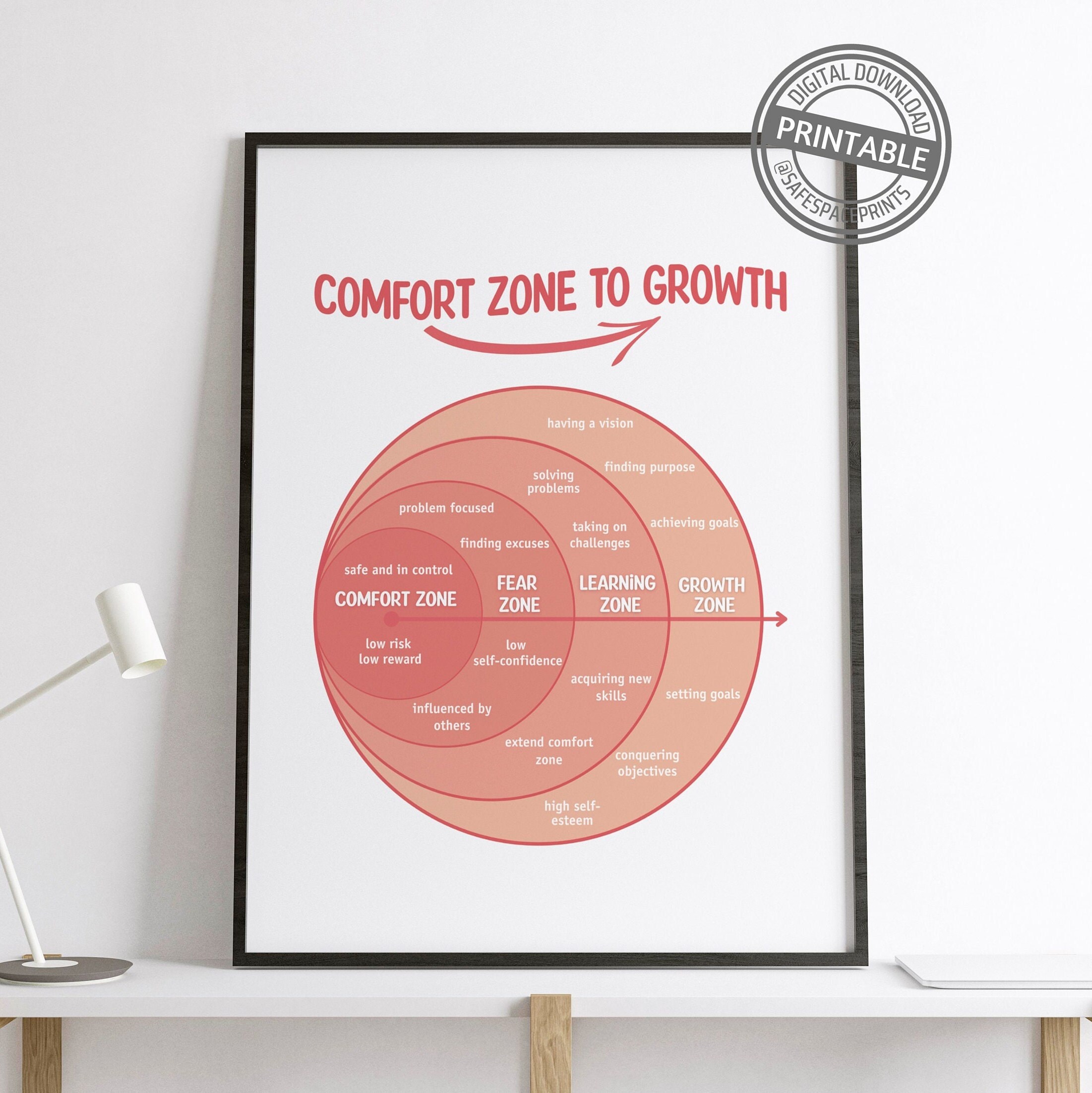 Therapy Office Décor, School Counselor Gift, Growth Poster, Mental ...
