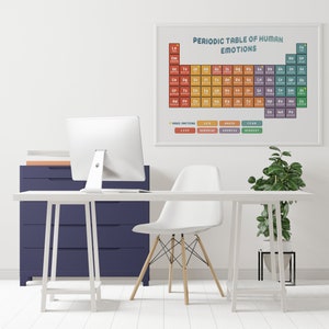 Periodic Table of Emotions Poster: Therapy Office Decor (digital ...