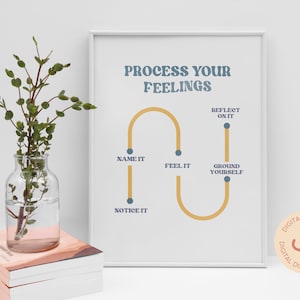 Emotions Poster, Processing Emotion, Mental Health Poster, Therapy ...