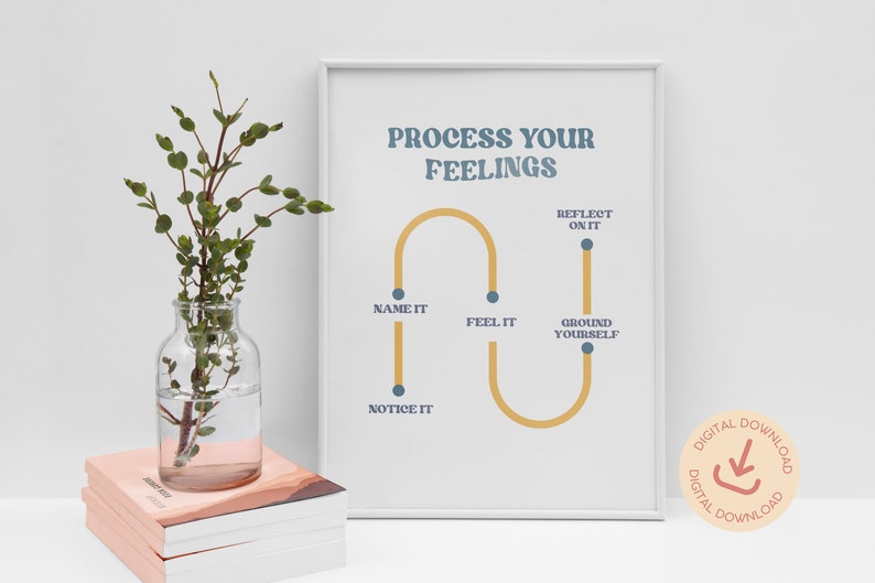 Emotions Poster, Processing Emotion, Mental Health Poster, Therapy ...