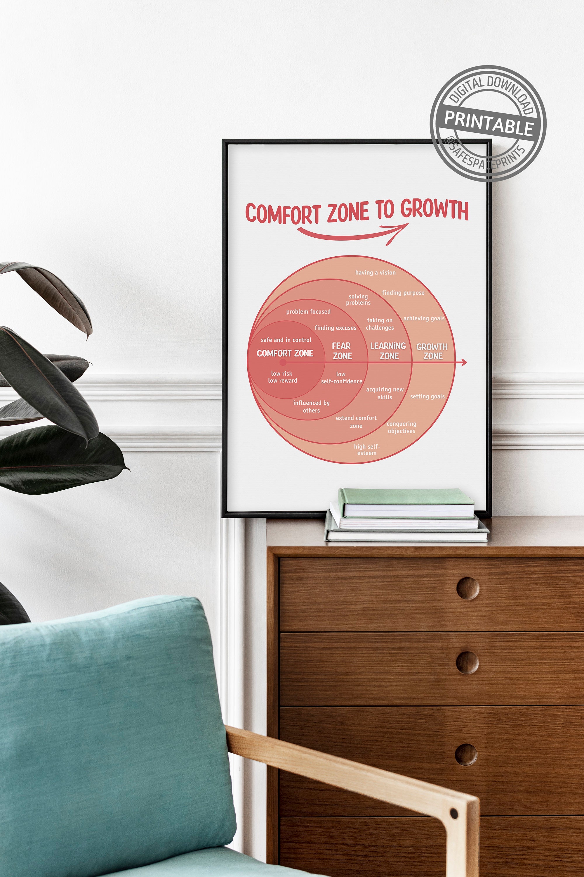 Therapy Office Décor, School Counselor Gift, Growth Poster, Mental ...