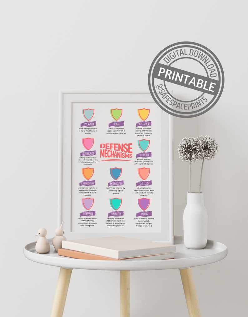 Therapy Office Decor, Defense Mechanisms Poster, Sigmund Freud, Mental ...