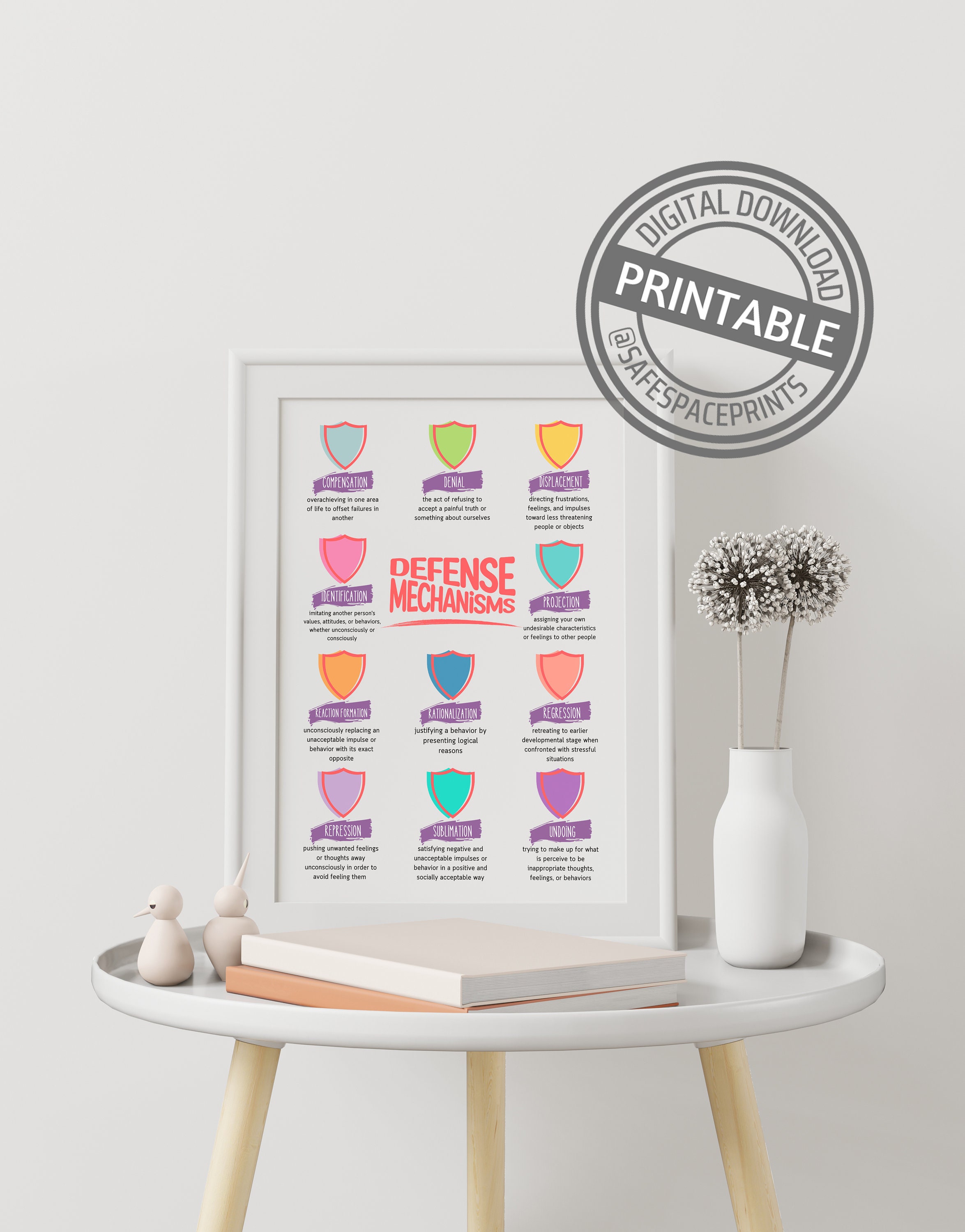 Therapy Office Decor, Defense Mechanisms Poster, Sigmund Freud, Mental ...