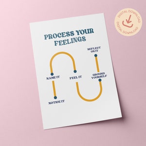 Emotions Poster, Processing Emotion, Mental Health Poster, Therapy ...