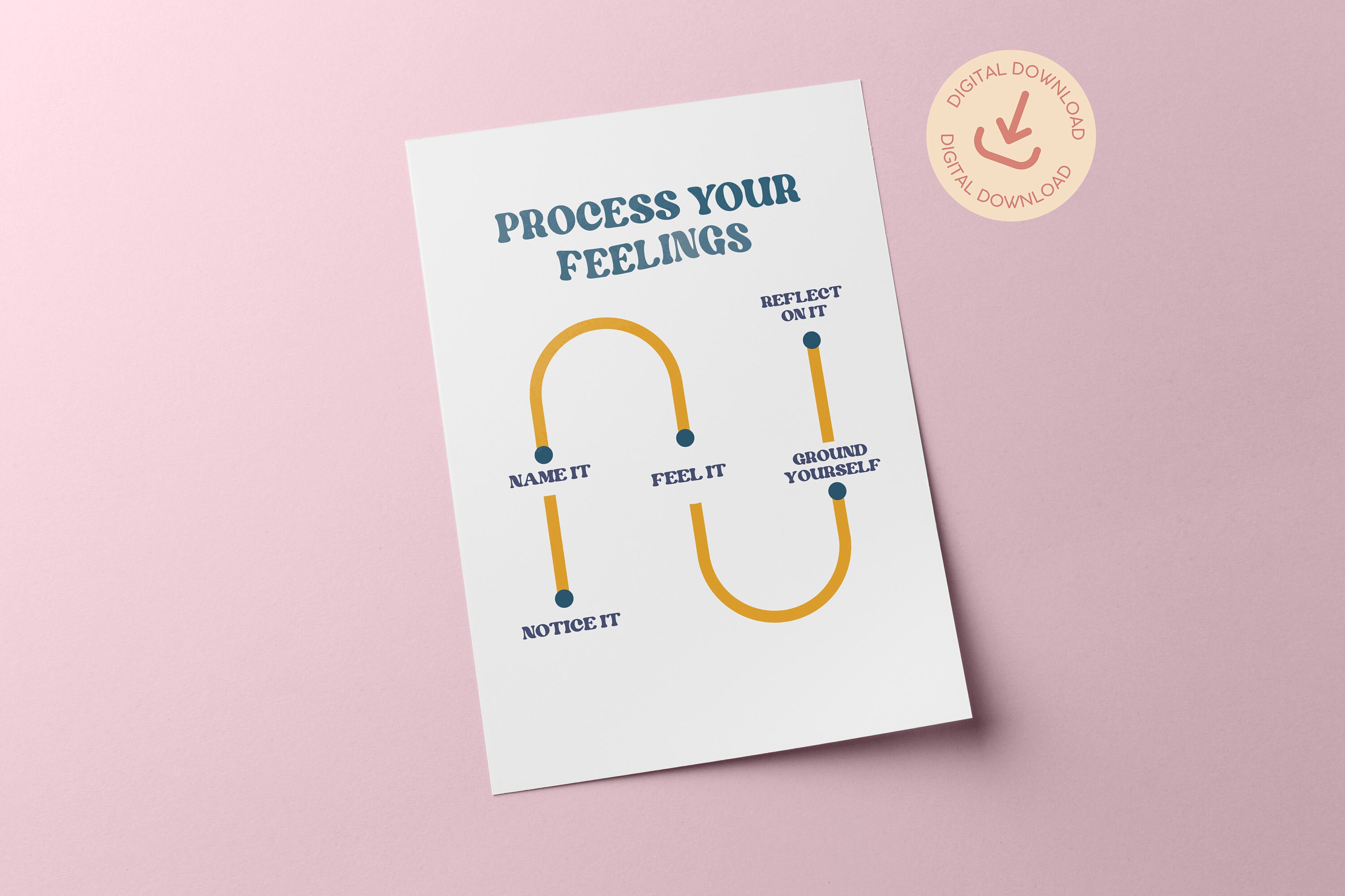 Emotions Poster, Processing Emotion, Mental Health Poster, Therapy ...