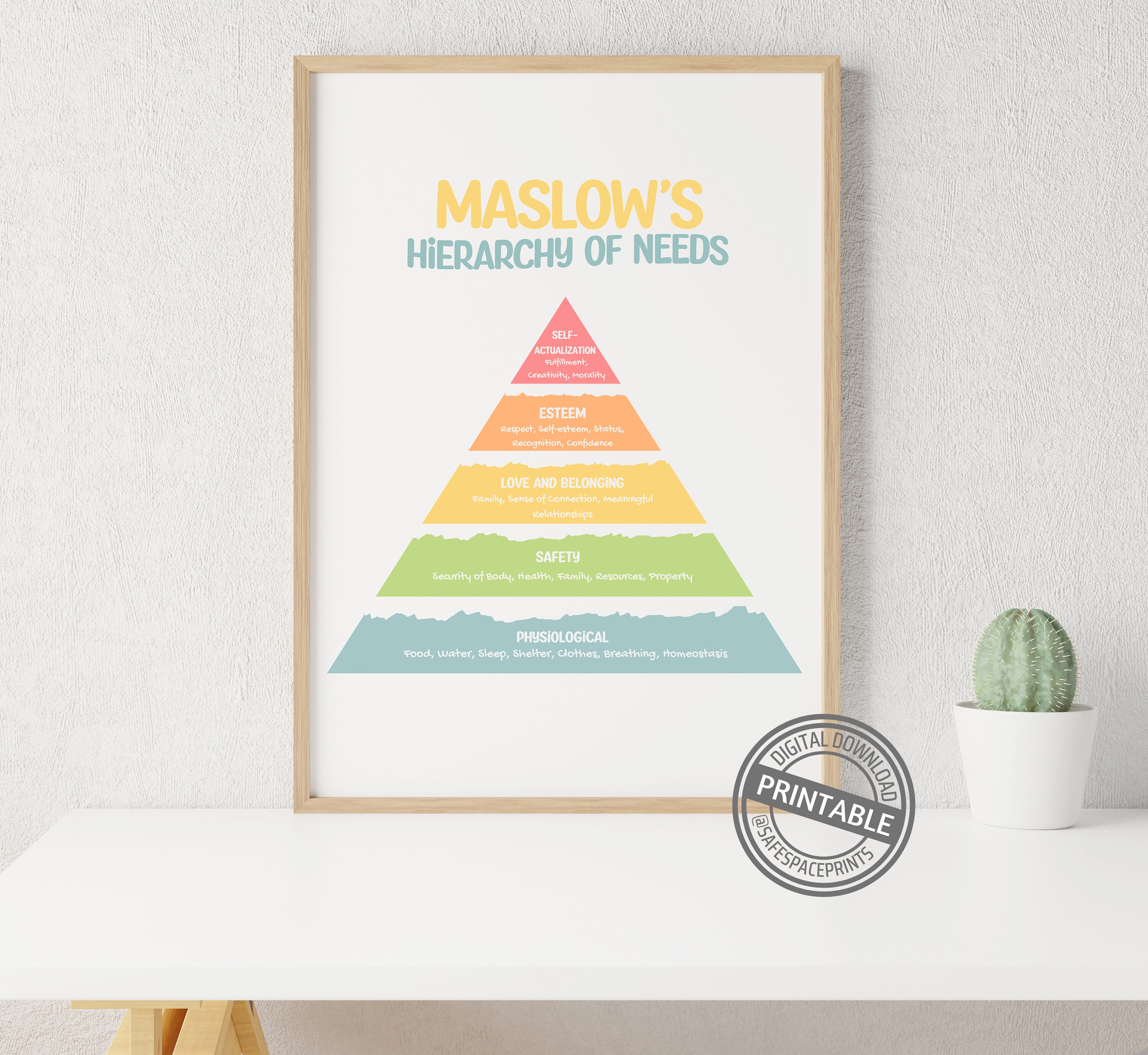 Maslow's Hierarchy of Needs Mental Health Printable - Etsy UK