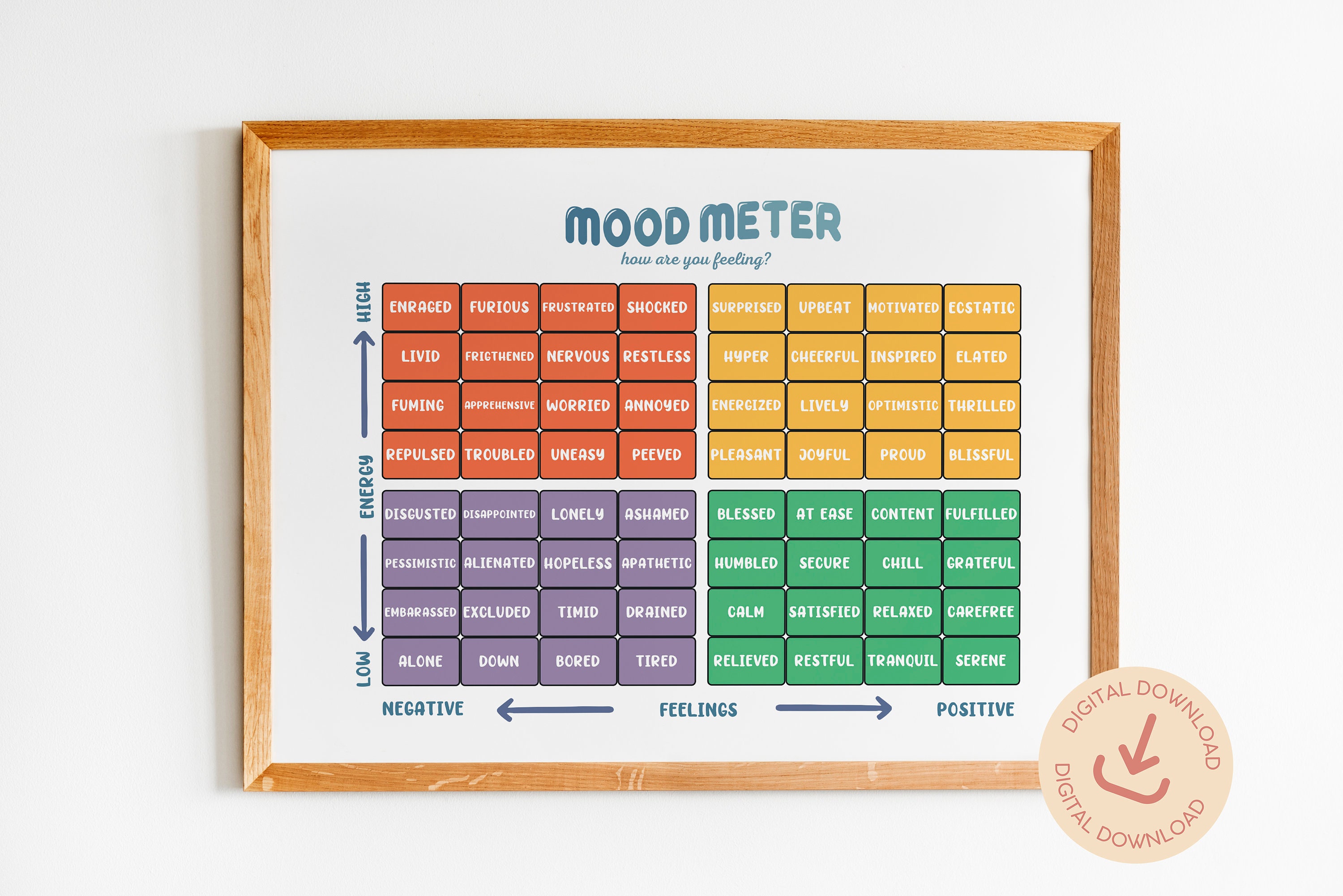 Mood Meter Poster: Therapy Office Decor, Emotions Chart (digital ...