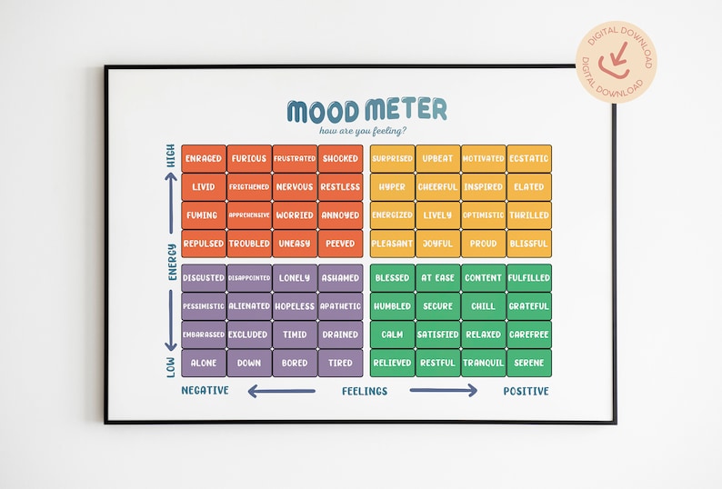 Mood Meter, Therapy Office Decor, School Counselor Gifts, Emotions Poster, Teacher Gifts, Mental ...