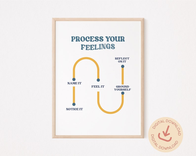 Emotions Poster, Processing Emotion, Mental Health Poster, Therapy ...
